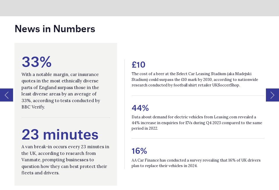 Cars are getting 1 cm wider every two years - Motor Finance | Issue 35 ...